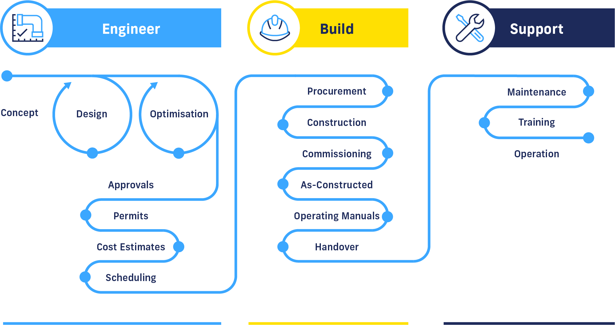 Turn-Key Solutions - Mitchell Water