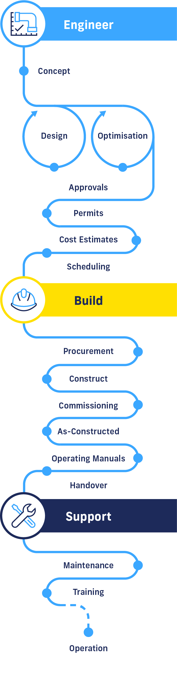 Turn-Key Solutions - Mitchell Water